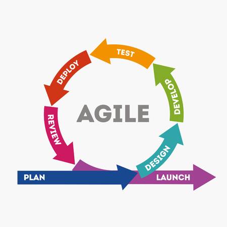 Are Your Product Development Practices Slowing Innovation? Try Agile ...